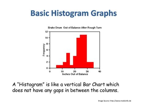 Drawing A Basic Histogram Graph