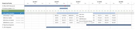 Web Indicator For A Context Action Menu On Gantt Bar User Experience Stack Exchange
