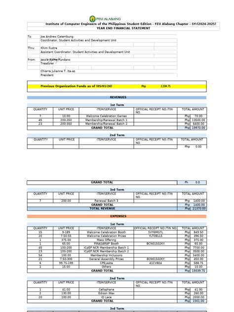 Year End Financial Statement 24 25 Pdf Financial Accounting