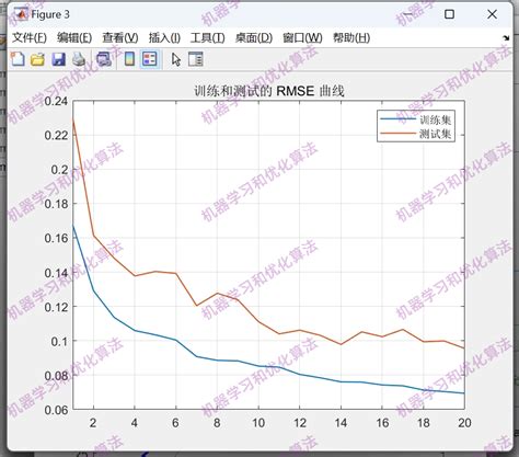 基于加权平均优化算法优化轻量级梯度提升机waa Lightgbm的数据多输出回归预测 Matlab代码 Csdn博客
