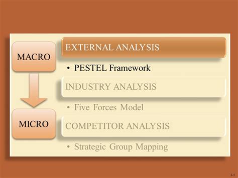 Chapter 3 External Analysis Ppt Download