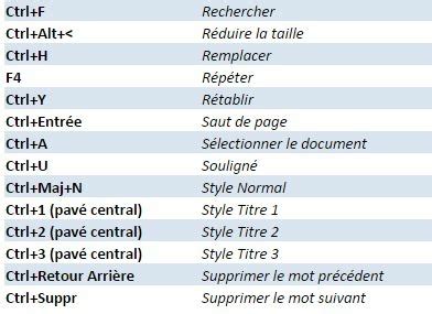 Raccourci Clavier Couper Word Liste Raccourci Clavier Word Ivlqp