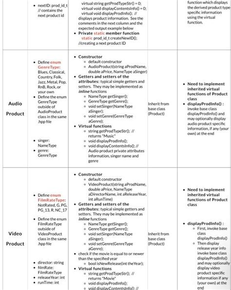 Solved Writing A Set Of C Classes And Structures With