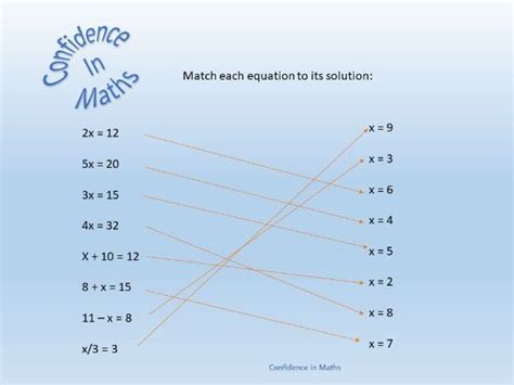 Algebra Solving Linear Equations Teaching Resources