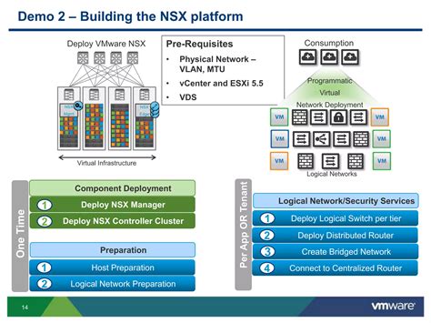 Vmworld 2013 Bringing Network Virtualization To Vmware Environments