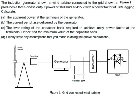 The Induction Generator Shown In Wind Turbine Connected To The Grid Shown In Figure 1 Produces A