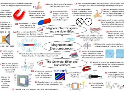 P7 Gcse Aqa Physics Trebles Magnetism And Electromagnetism Teaching Resources