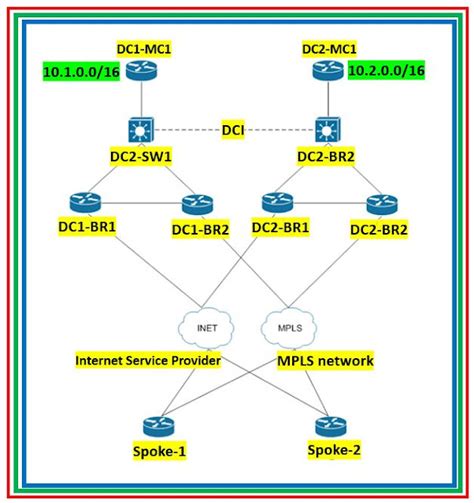Eigrp Routing Protocol Metric Manipulation The Network Dna