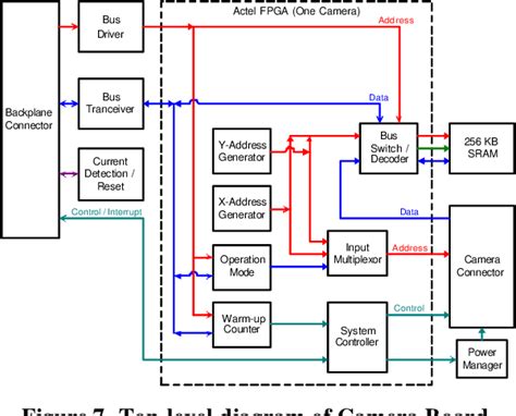 figure 7 from command and data handling subsystem design for the ionospheric observation