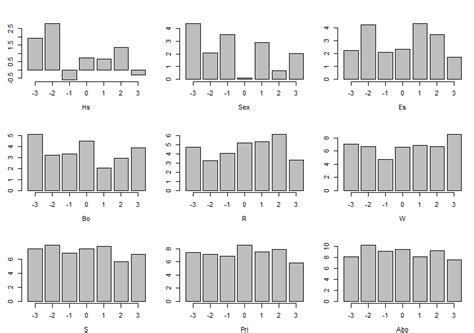 Graph Inserting A Tick Mark As Well As Xlab In A Barplot Panel In R