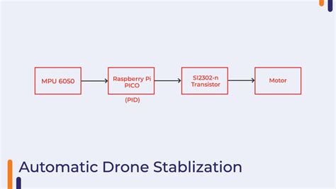 Diy Raspberry Pi Pico Drone The Hardware Indian Online Store Rc Hobby Robotics
