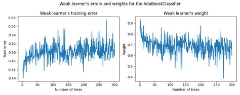 Multi Class AdaBoosted Decision Trees Scikit Learn 1 6 Dev0 Documentation