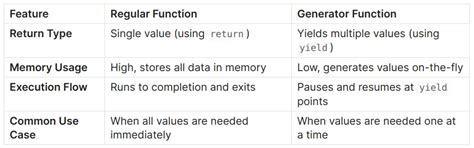 The Command Object In Langgraph What Is The Command Object In By Storyteller Medium