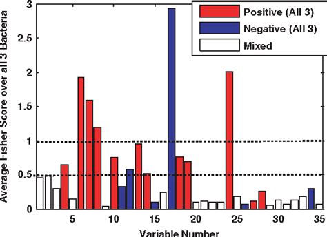 Figure 1 From A Support Vector Machine Model For The Prediction Of