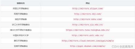 Python 永久解决pip 访问失败问题after Connection Broken By Protocolerrorconnect Csdn博客