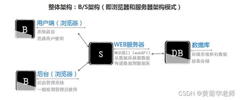 2023python景区景点售票系统毕业设计开题报告 Ew帮帮网