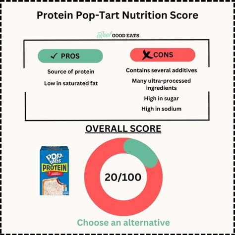 Are Protein Pop Tarts Healthy Dietitian Review