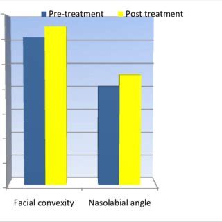 Angular Measurements In Group 1 Download Scientific Diagram