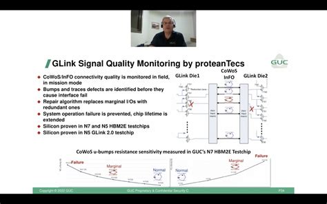 The Era Of Chiplets And Heterogeneous Integration Semiwiki