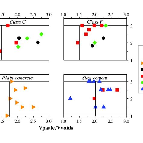 Combined Aggregate Gradation Curves Download Scientific Diagram