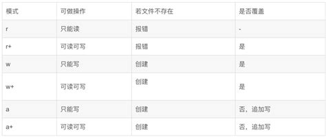 Python Txt文件读写（追加、覆盖） Syw文 博客园