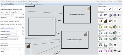 With Graph Visualization What You See Is Not Necessarily What You Get