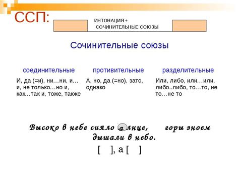 Синтаксис сложносочиненного предложения