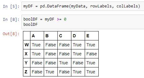 Data Science Machine Learning 4 3 2 Pandas DataFrames Coding