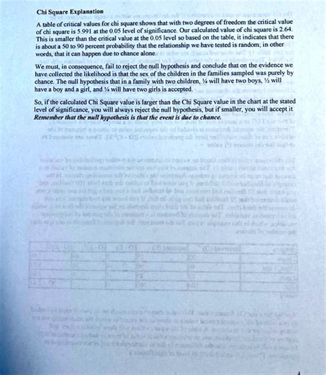 Solved Chi Square Explanation Table Of Critical Values For Chi Square Shows That With Two