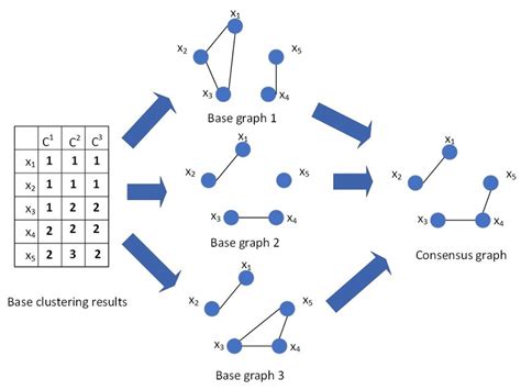 An Illustration Of Constructing Multiple Graphes Download Scientific Diagram