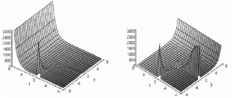 New Soliton Like Solutions U 13 And V 13 Of The 21dimension Download Scientific Diagram