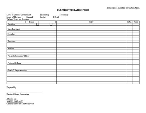 Election Tabulation Form Pdf