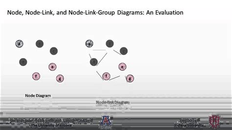 Node Node Link And Node Link Group Diagrams An Evaluation Youtube Node Node Link And Node Link Group Diagrams An Evaluation Youtube