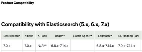 Filebeat Module Incompatibility With Older Eskibana Versions · Issue