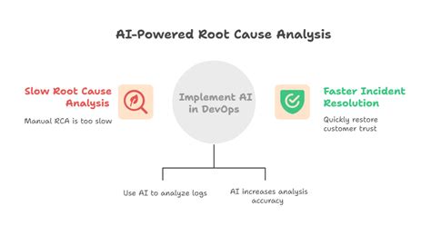 why every devops service company should leverage generative ai for