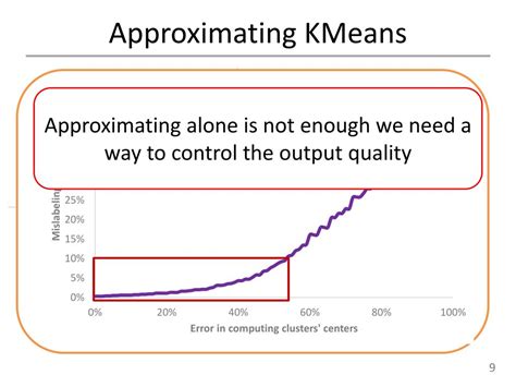 Ppt Paraprox Pattern Based Approximation For Data Parallel Applications Powerpoint