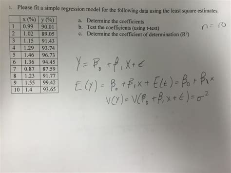Solved Fit A Simple Regression Model For The Following Data Chegg