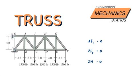 Statics Trusses
