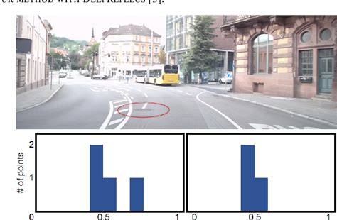 Figure 5 From Histogram Based Deep Learning For Automotive Radar