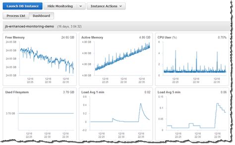 New Enhanced Monitoring For Amazon Rds Mysql 56 Mariadb And