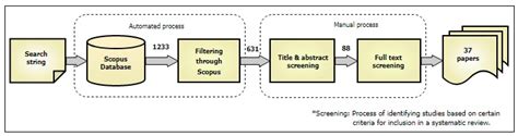 D Path Planning Algorithms In UAV Enabled Communications Systems A Mapping Study