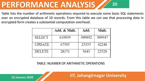 Homomorphic Encryption Scheme Ppt