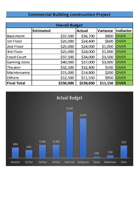 Commercial Building Construction Project Excel Spreadsheet Worksheet Xlcsv Xl Ss Ppt Powerpoint