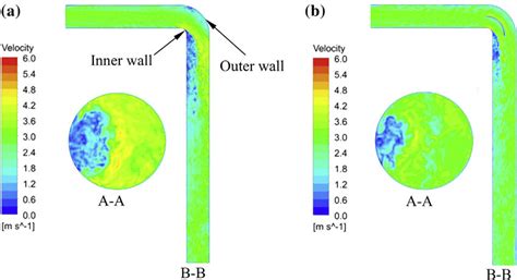 Instantaneous Distributions Of Velocity On The Aea Cross Section And