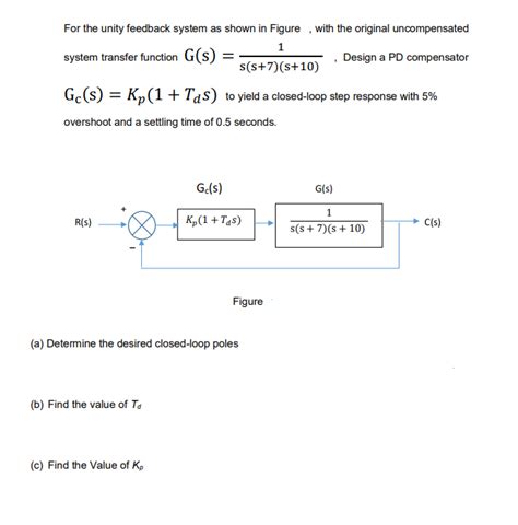 Solved For The Unity Feedback System As Shown In Figure Chegg Com
