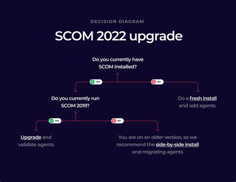 ویژگی های System Center Operations Managerشرکت ترند پرند