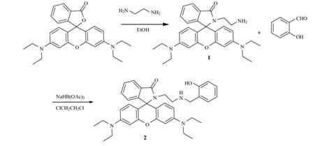 Scheme 1 Synthesis Of Rhodamine Based Fluorescent Sensor Rh1