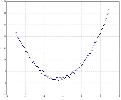 机器学习算法machinelearningalgorithms1 Feiyang Chens Blog