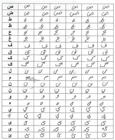 Remaining 21 Handwritten Pashto Characters Download Scientific Diagram