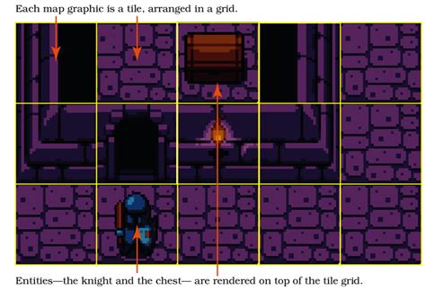 Storing The Dungeon Map Hands On Rust By Herbert Wolverson The Pragmatic Programmers